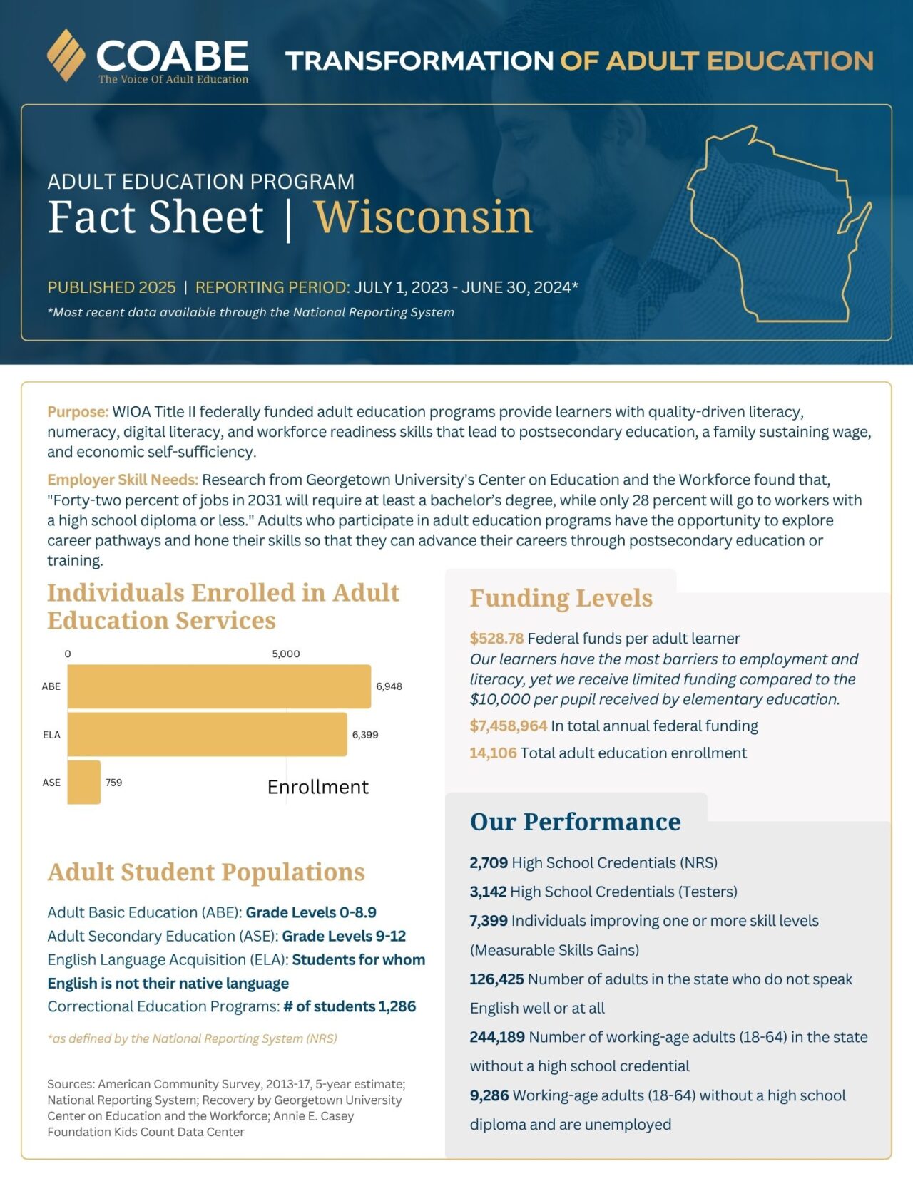 Wisconsin | Educate & Elevate